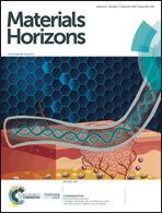 Front cover - Materials Horizons (RSC Publishing)