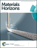 Inside front cover - Materials Horizons (RSC Publishing)