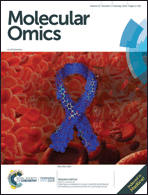 Front cover - Molecular Omics (RSC Publishing)