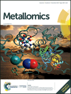 Inside front cover - Metallomics (RSC Publishing)