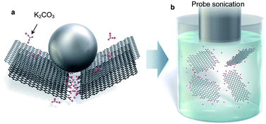 Mass production of low-boiling point solvent- and water-soluble ...