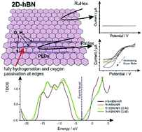 Tailoring the electrochemical properties of 2D-hBN via physical linear ...