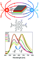 Bright, stable, and efficient red light-emitting electrochemical cells ...