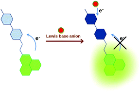 Strong ion pair charge transfer interaction of 1,8-naphthalimide ...