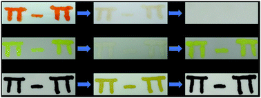Charge transfer complexes as colour changing and disappearing ...