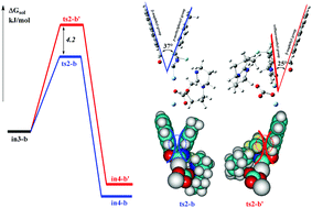 Insights into the mechanisms of Ag-catalyzed synthesis of CF3 ...