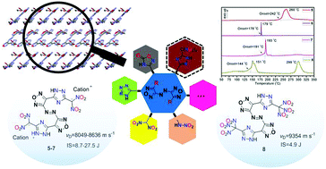 Polynitro-1,2,4-triazole-functionalized azo-furazans as high ...