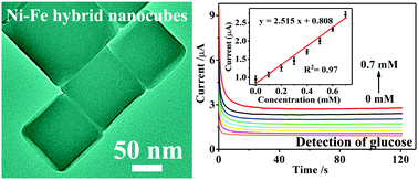 Ni–Fe hybrid nanocubes: an efficient electrocatalyst for non-enzymatic ...
