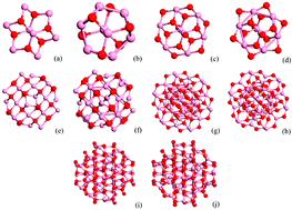 Density functional theory simulation of cobalt oxide aggregation and ...