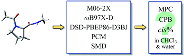 Which DFT levels of theory are appropriate in predicting the prolyl cis ...