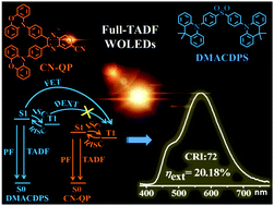 Novel yellow thermally activated delayed fluorescence emitters for highly efficient full-TADF ...