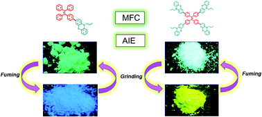 Reversible mechanochromism and aggregation induced enhanced emission in ...