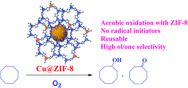 A Cu-Doped ZIF-8 metal organic framework as a heterogeneous solid catalyst for aerobic oxidation ...