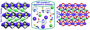 A 3D heterometallic Ni(ii)/K(i) MOF with a rare rna topology: synthesis ...