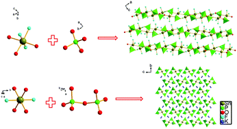 Two new tin(iv)-containing phosphate fluorides with two types of Sn(iv ...