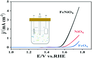 An amorphous FeNiOx thin film obtained by anodic electrodeposition as ...