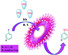A polyamine dendritic polymer–copper complex: a reusable catalyst for ...