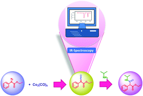 Infrared spectroscopic detection of ketene formation from carbene and ...