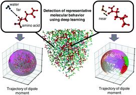 Detection of molecular behavior that characterizes systems using a deep ...