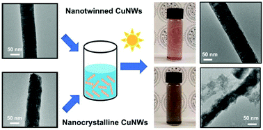 Enhanced photolysis stability of Cu2O grown on Cu nanowires with ...