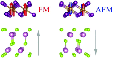 Valence mediated tunable magnetism and electronic properties by ...