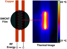 Radio frequency heating of metallic and semiconducting single-walled ...