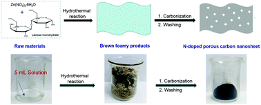 Large-scale fabrication of N-doped porous carbon nanosheets for dye ...