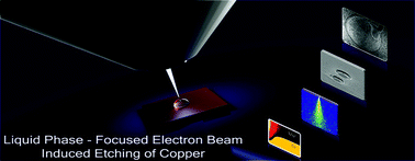 The radiation chemistry of focused electron-beam induced etching of ...