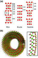 An overview of the recent advances in inorganic nanotubes - Nanoscale ...