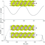Chiral heteronanotubes: arrangement-dominated chiral interface states ...