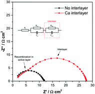 A combined transient photovoltage and impedance spectroscopy approach ...