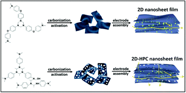 Two-dimensional hierarchically porous carbon nanosheets for flexible ...
