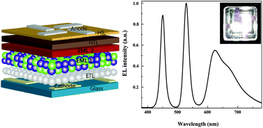 Highly efficient white electroluminescent devices with hybrid double ...
