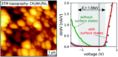 Fermi-level pinning in methylammonium lead iodide perovskites ...