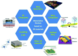 Memristive devices based on emerging two-dimensional materials beyond graphene - Nanoscale (RSC ...
