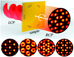 Nanoscale optical lattices of arbitrary orders manipulated by plasmonic ...