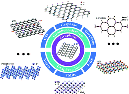 Two-dimensional layered materials: from mechanical and coupling ...