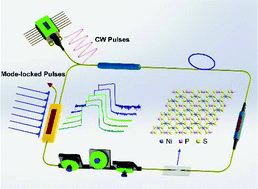 NiPS3 nanoflakes: a nonlinear optical material for ultrafast photonics ...
