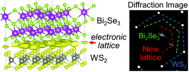 Evidence of a purely electronic two-dimensional lattice at the ...