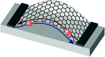 Uniaxial strain induced topological phase transition in bismuth ...