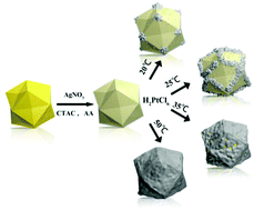 Silver-mediated temperature-controlled selective deposition of Pt on ...