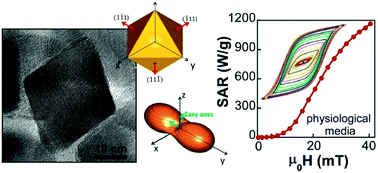 Outstanding heat loss via nano-octahedra above 20 nm in size: from ...