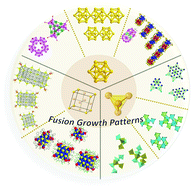 Fusion growth patterns in atomically precise metal nanoclusters ...