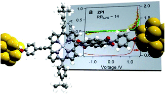 Three site molecular orbital controlled single-molecule rectifiers ...