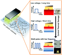 Control of thermal deformation with photonic sintering of ultrathin nanowire transparent ...