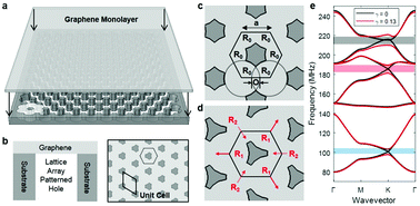Valley-dependent topologically protected elastic waves using continuous ...