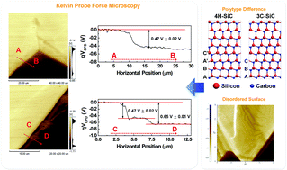 Relation between work function and structural properties of triangular ...