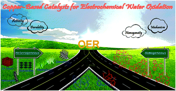 Copper-based homogeneous and heterogeneous catalysts for ...