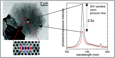 Photonic crystal cavity-enhanced emission from silicon vacancy centers ...
