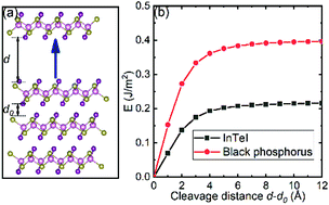 InTeI: a novel wide-bandgap 2D material with desirable stability and ...
